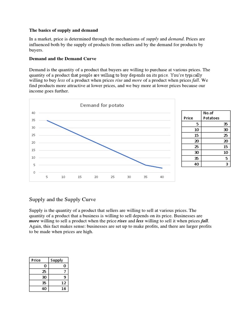 Managerial Economics. Project | PDF | Supply And Demand | Supply ...