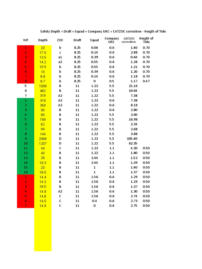 ECDIS Safety Depth Calculations CATZOC | PDF