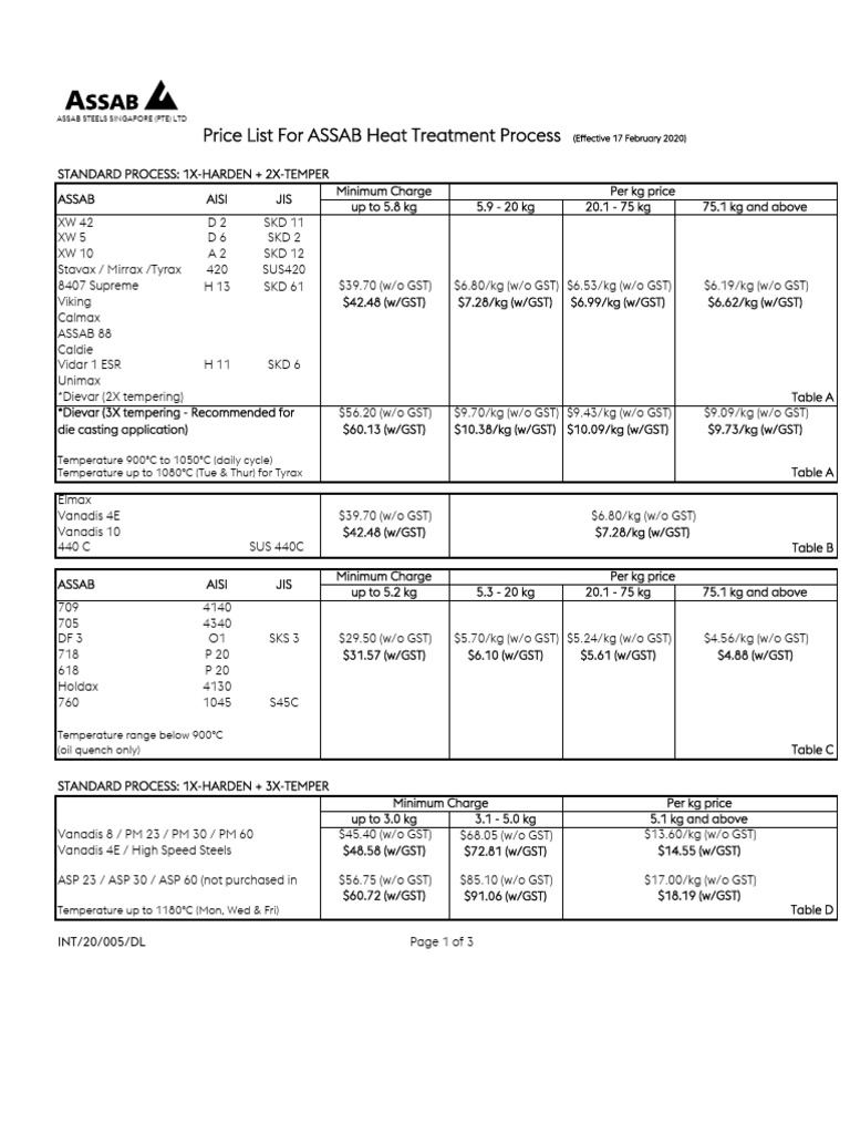 Assab Heat Treatment Cost AHT PRICE LIST | PDF | Industrial Processes ...