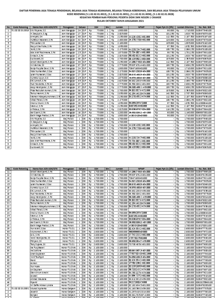 SPJ BOSDA (Daftar Nominatif) November | PDF | Gaya Hidup