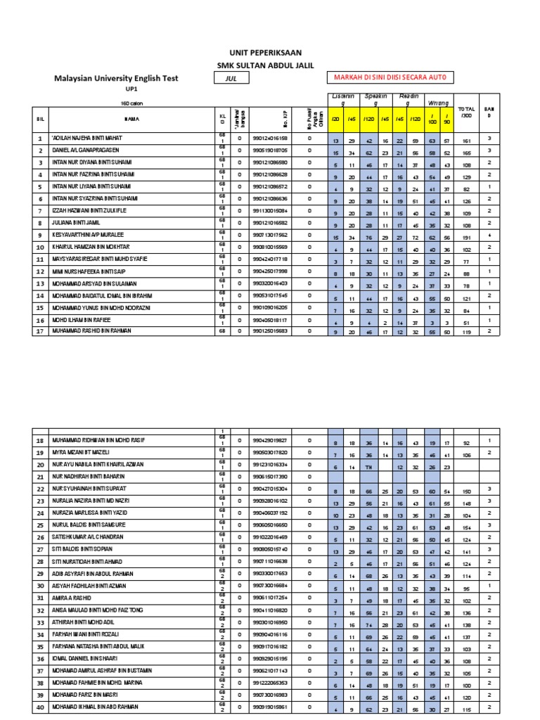 Muet Analisis Julai 2017 - Ada Summary | PDF
