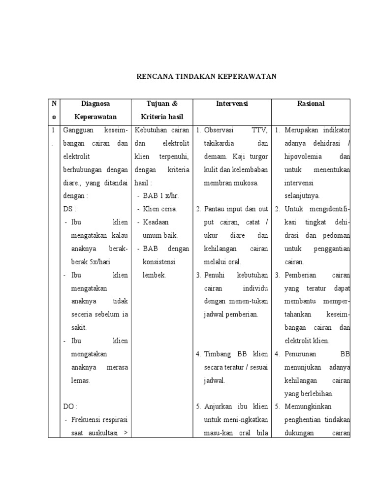 Rencana Tindakan Keperawatan Diare | PDF