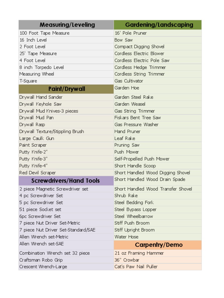Tool List | PDF | Drill | Tools