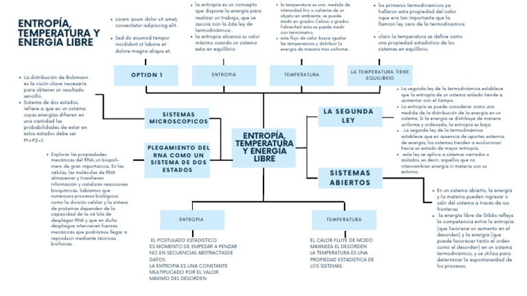 Blue Professional Extensive Mind Map Graph | PDF | Temperatura | Entropía