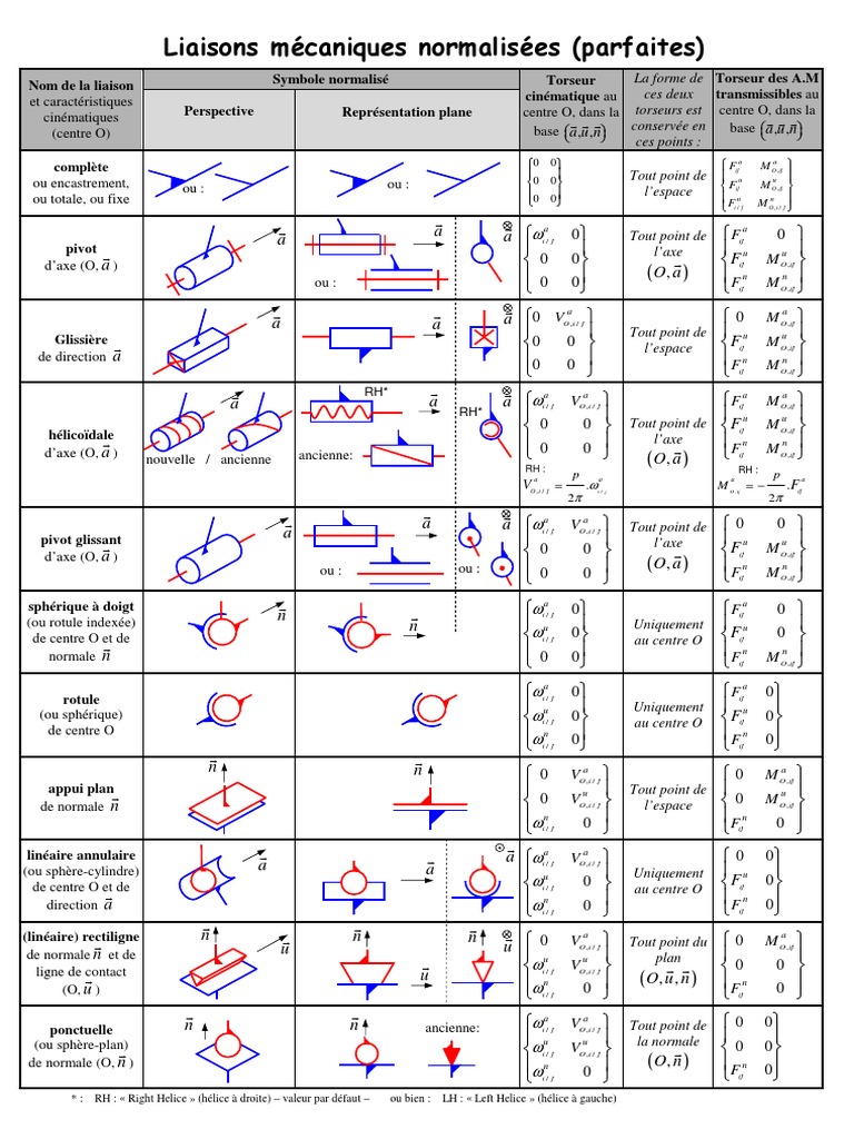 Tableau Liaisons | PDF