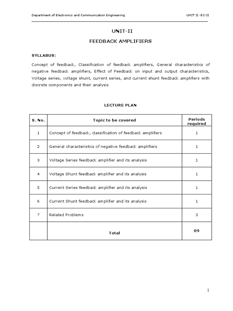 Ec Ii Unit2 | PDF | Amplifier | Feedback