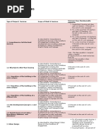 CoA Scale of Charges | PDF | Architect