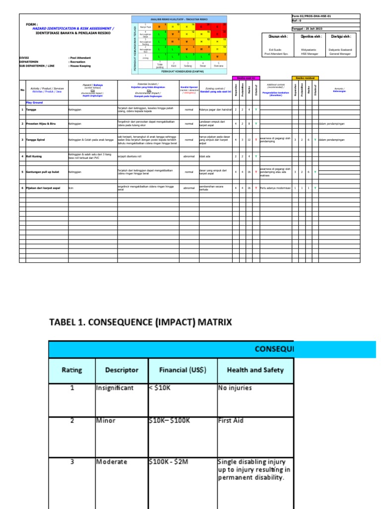 IBPR Playground | PDF | Safety | Working Conditions
