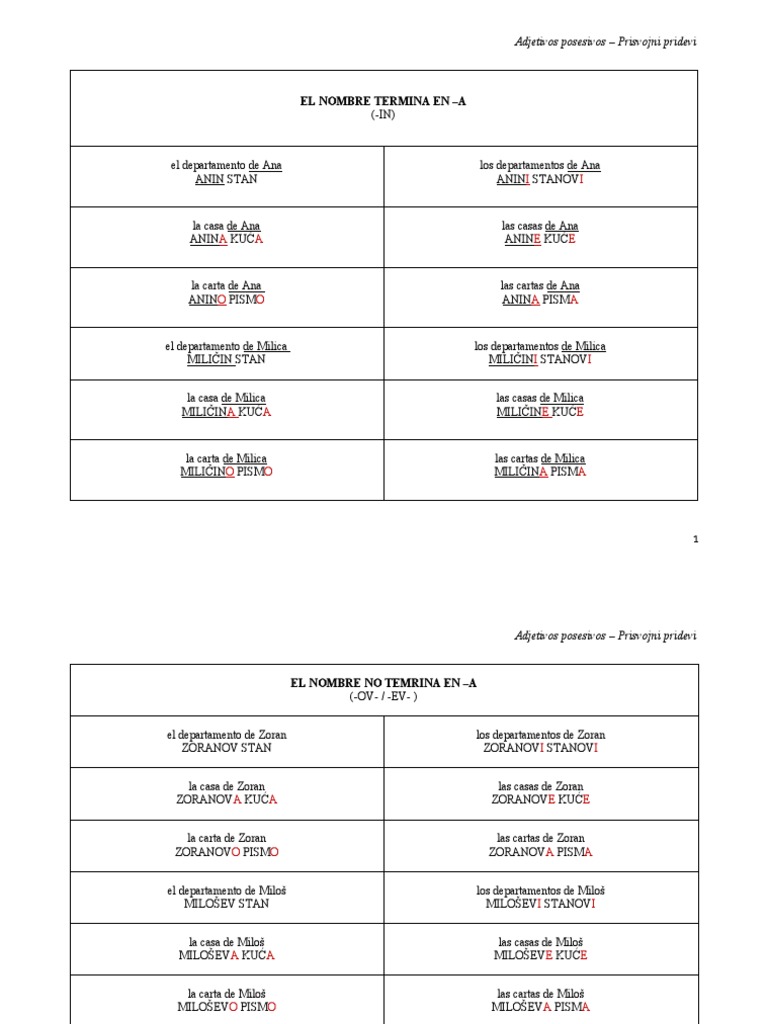 Adjetivos - Posesivos. Leccion | PDF