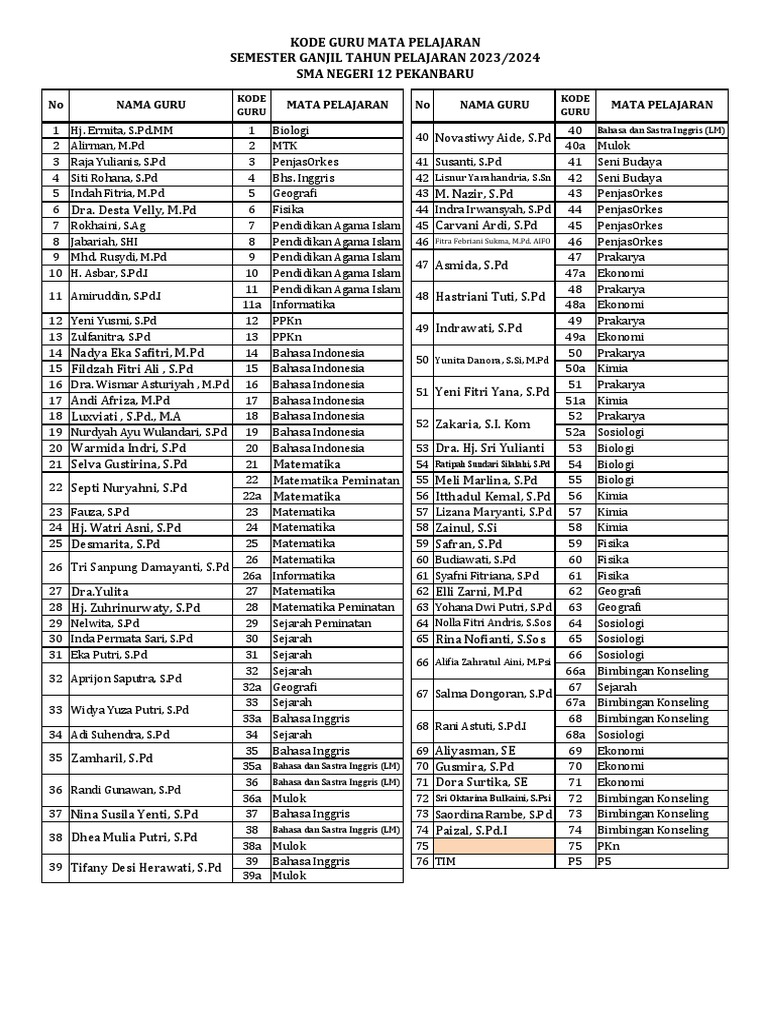 Jadwal Pelajaran Ganjil 2023-2024 | PDF