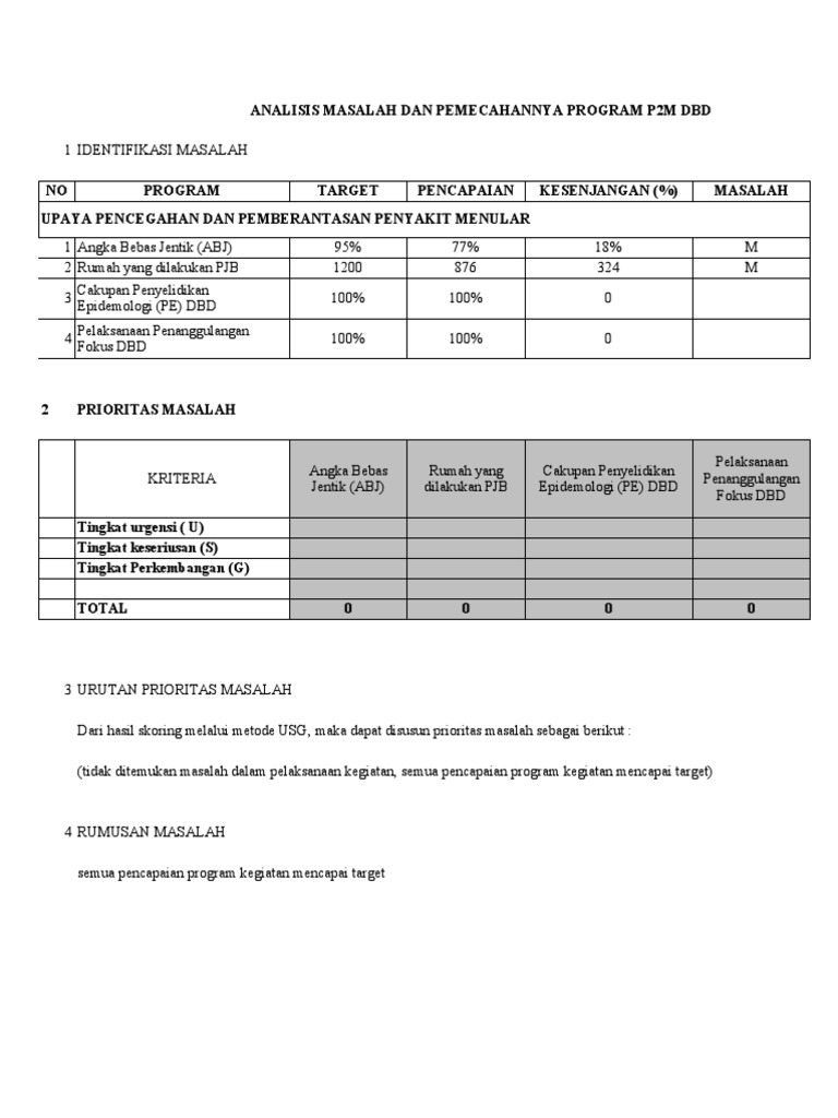 Analisa Data DBD 2023 | PDF