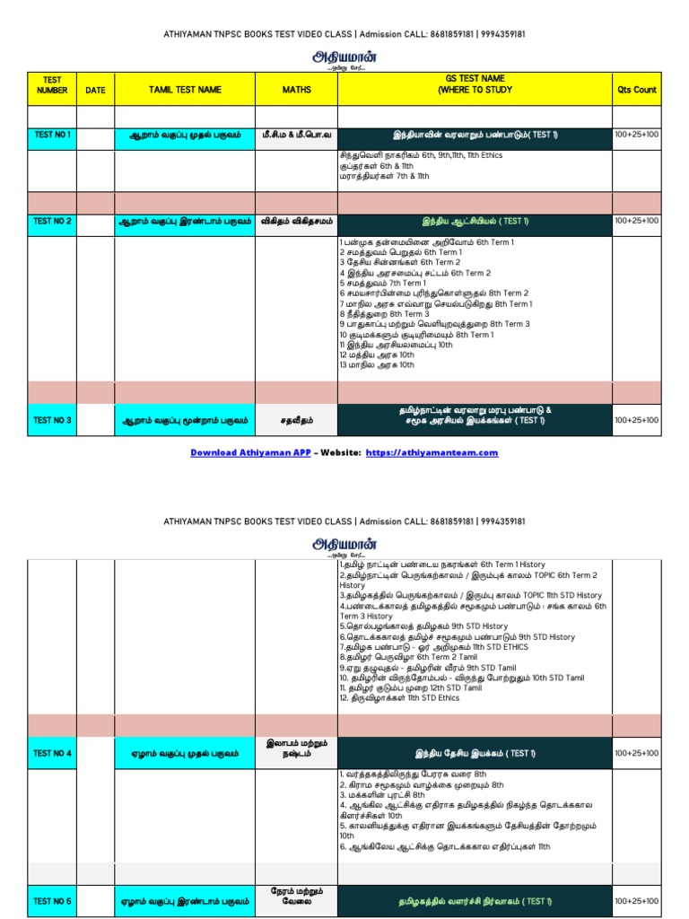 Group 4 Model Test Series Athiyaman Team JUNE | PDF
