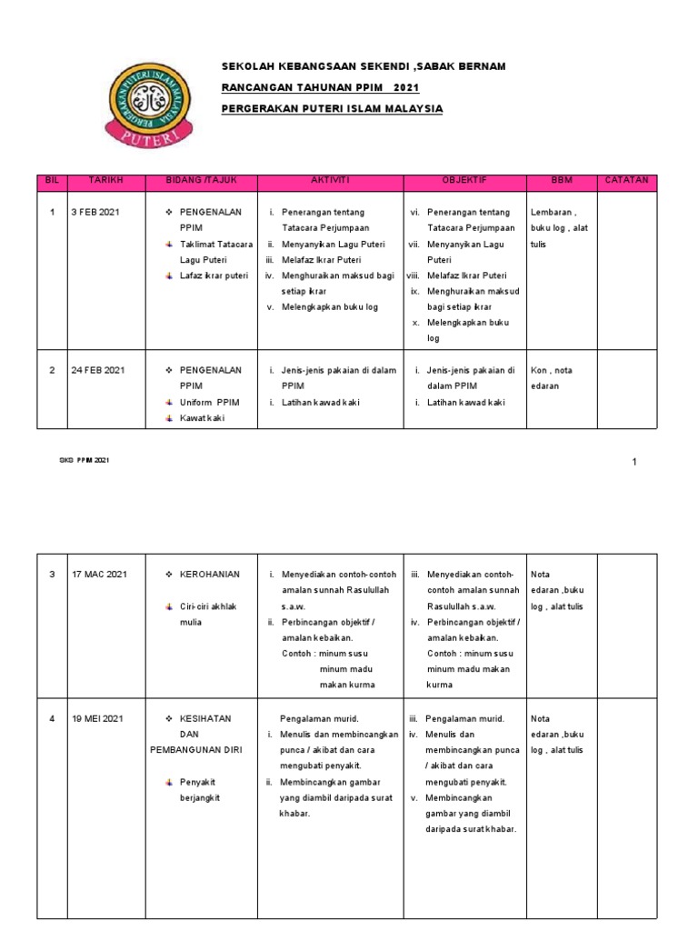 Rancangan Tahunan PPIM 2021 | PDF