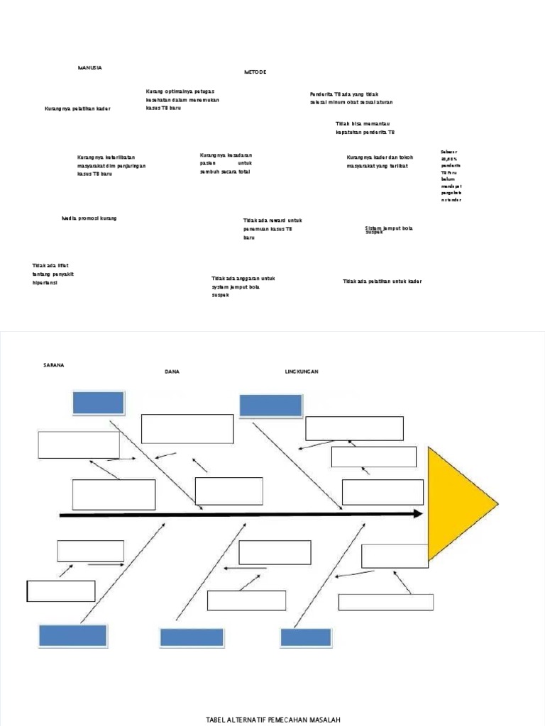 PDF Diagram | PDF