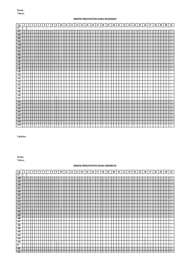 Grafik Pencatatan Suhu Ruangan, Lemari Es Dan Kelembaban | PDF