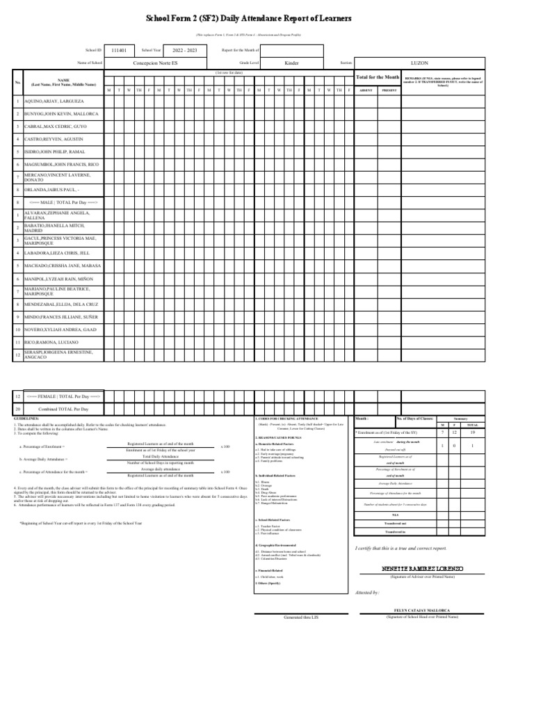 Sf2 2022 Kinder - Luzon | PDF