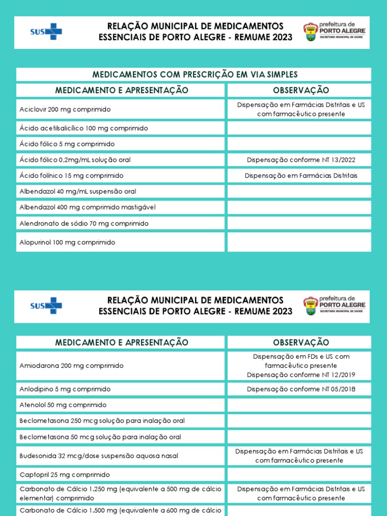 Remume 2023 | Download grátis PDF | Farmácia | Produtos da indústria ...