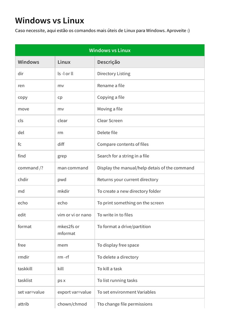 Comandos Windows - Linux | PDF