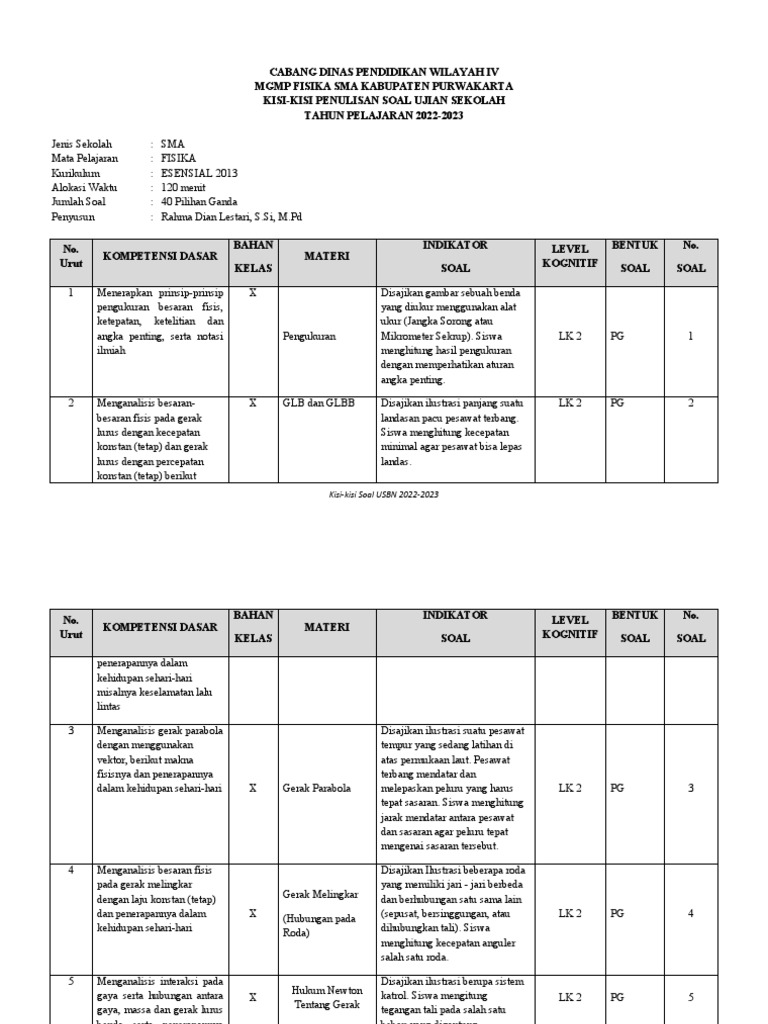 Kisi Kisi Sumatif Akhir Jenjang Fisika 2023 | PDF