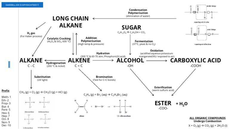 (CHEM) Chapter 16 - Organic Chemistry (MIND MAP) | PDF