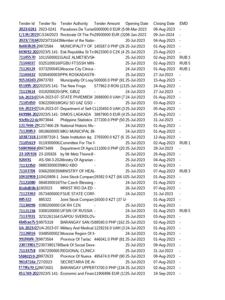 Global Tender List - 26072023 | PDF | Economies