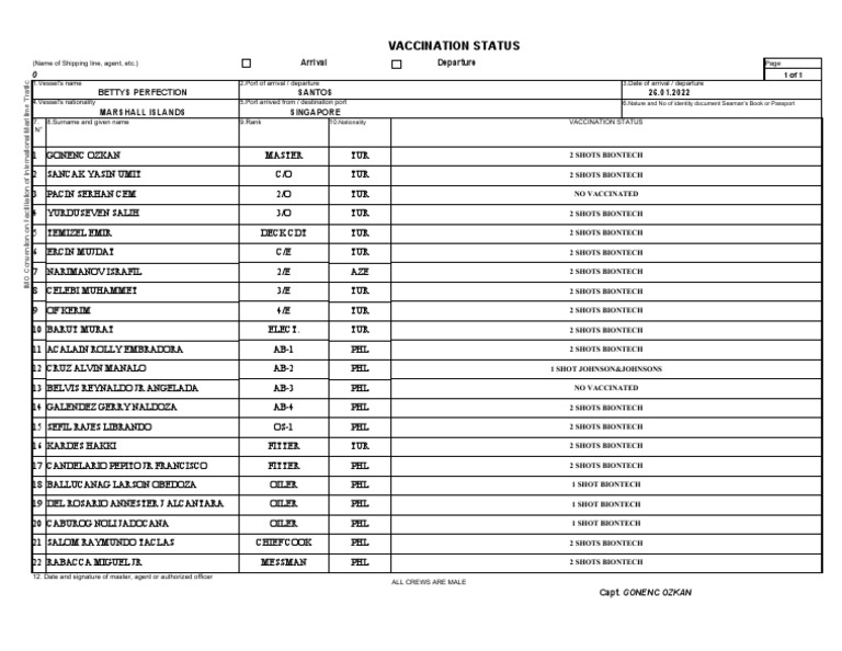 MV Bettys Perfection-Vaccination Status | PDF