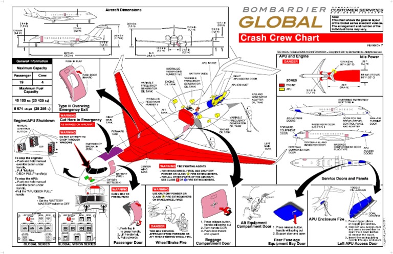 Crash Crew Chart | PDF