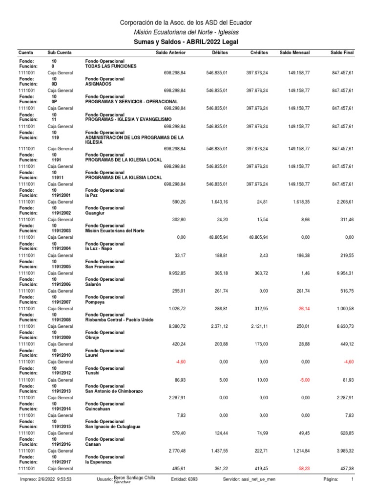 Acms Caja | PDF | Ecuador
