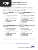 MacArthur-Bates CDI Assessment Guide | PDF | Bathroom