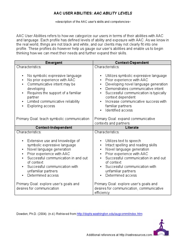 AAC Ability Levels | PDF | Communication | Experience