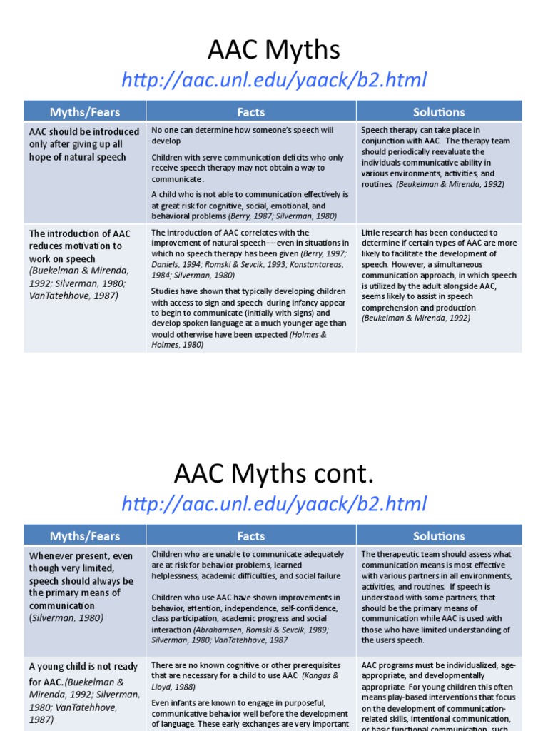AAC Myths | PDF | Cognitive Science | Human Communication