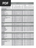 Freezer Storage Chart - Gooseberry Patch | PDF