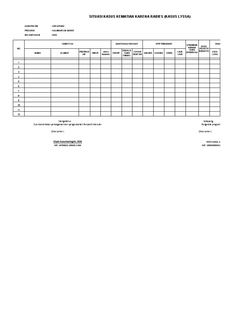 Format Laporan GHPR PKM Ke Dinkes | PDF