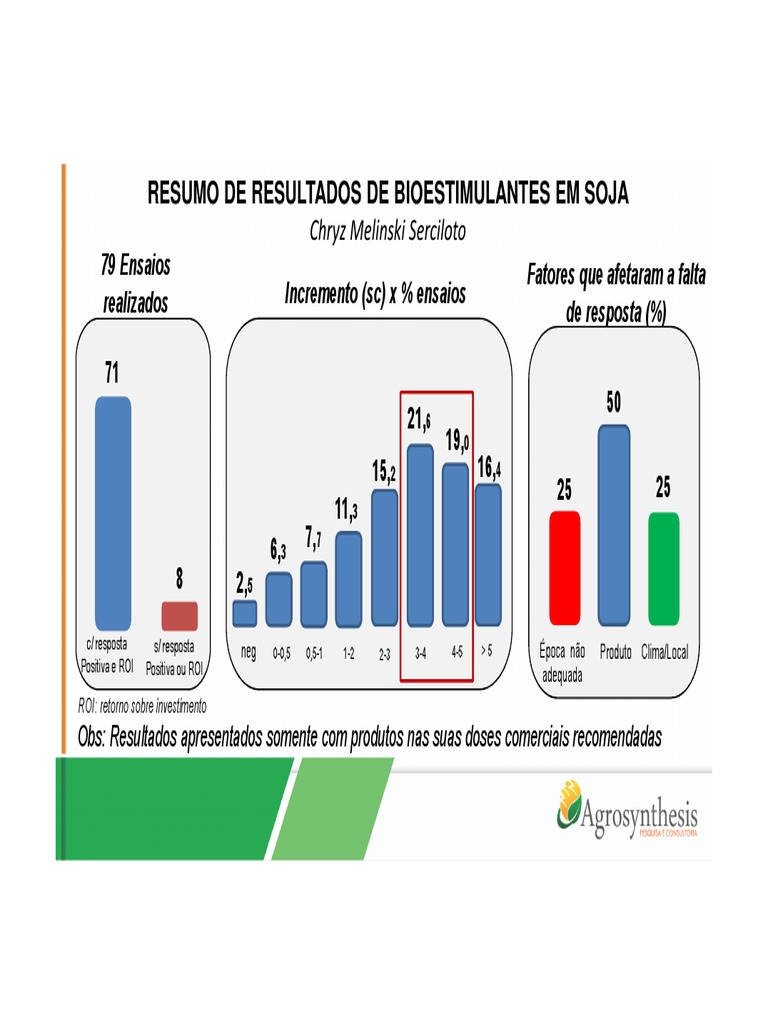 Resultados de Bioestimulantes em Soja | PDF