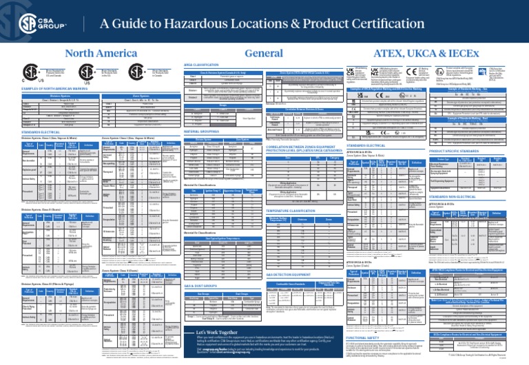 CSA Group Hazloc Guide | PDF | Gases | Energy Technology