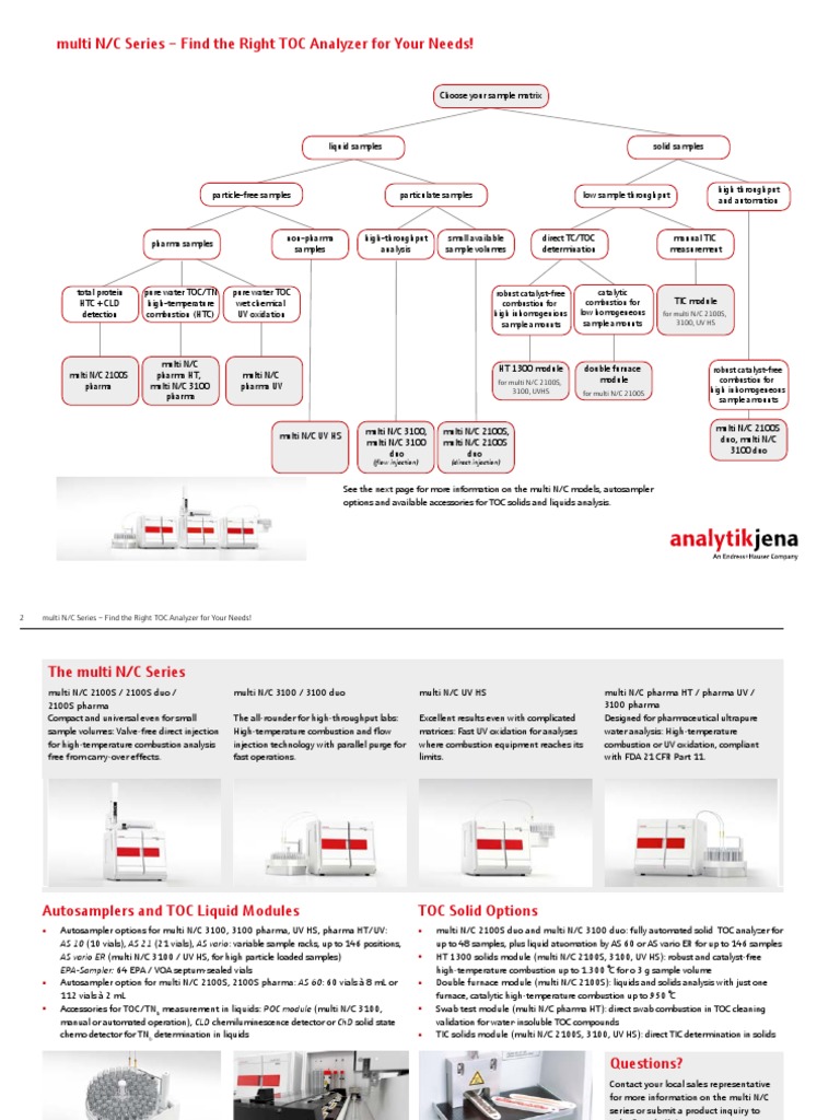 FL multiNC TOC Decision Tree en 0001 | PDF | Total Organic Carbon | Physical Sciences