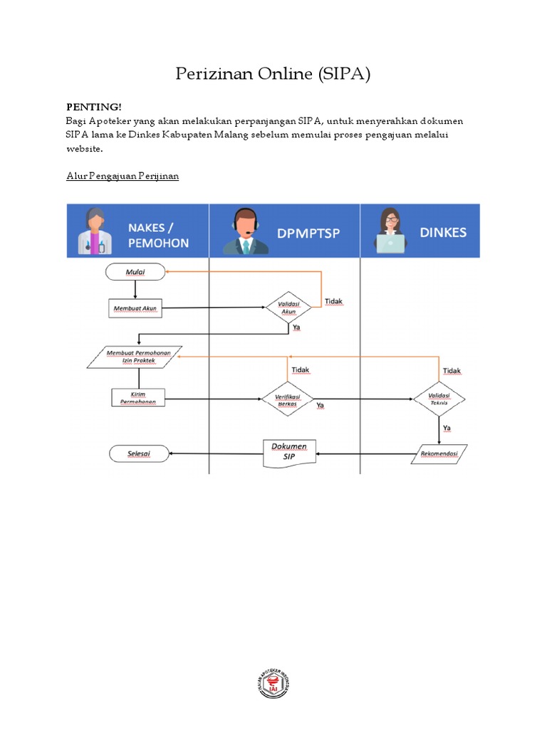 Perizinan Online (SIPA) | PDF | Bisnis