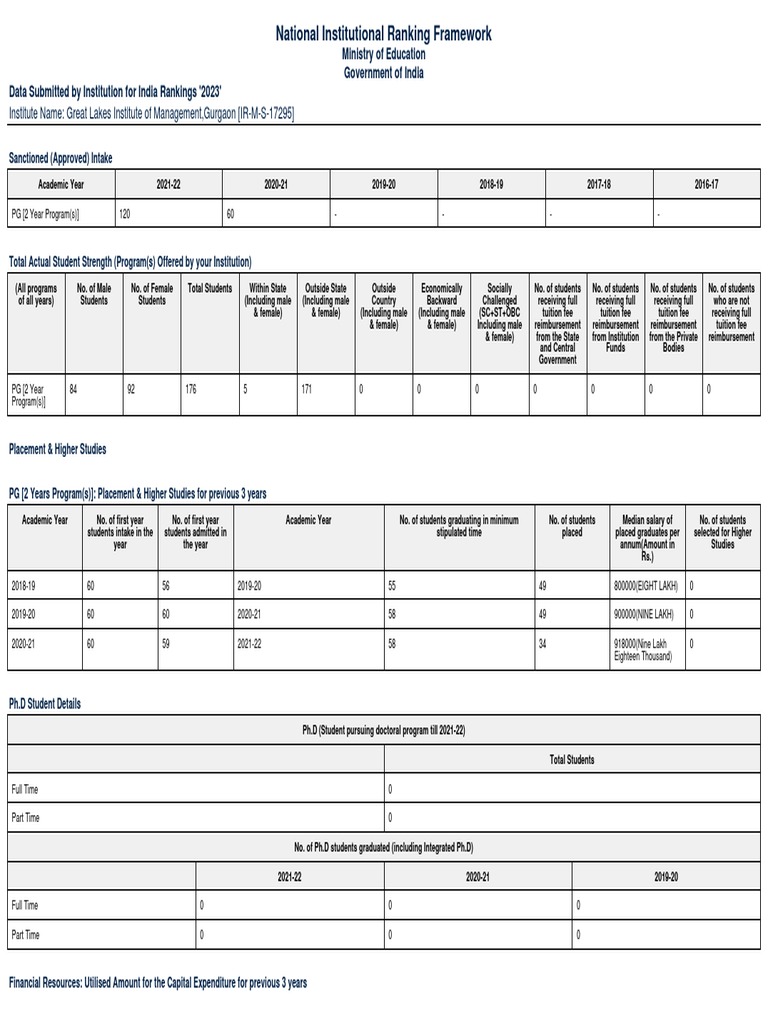 Institute Name: Great Lakes Institute of Management, Gurgaon (IR-M-S ...