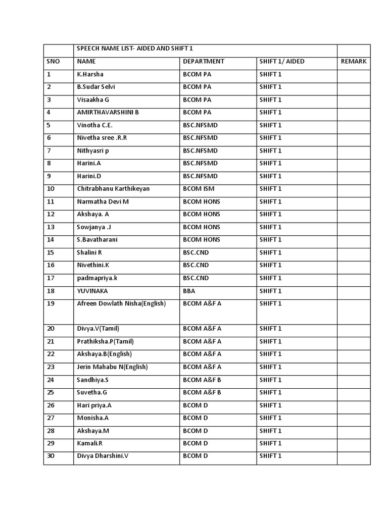 Thspeech Name List | PDF | Bachelor Of Science | Titles