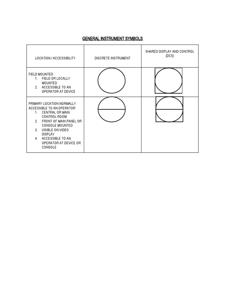 General Instrument Symbols | PDF