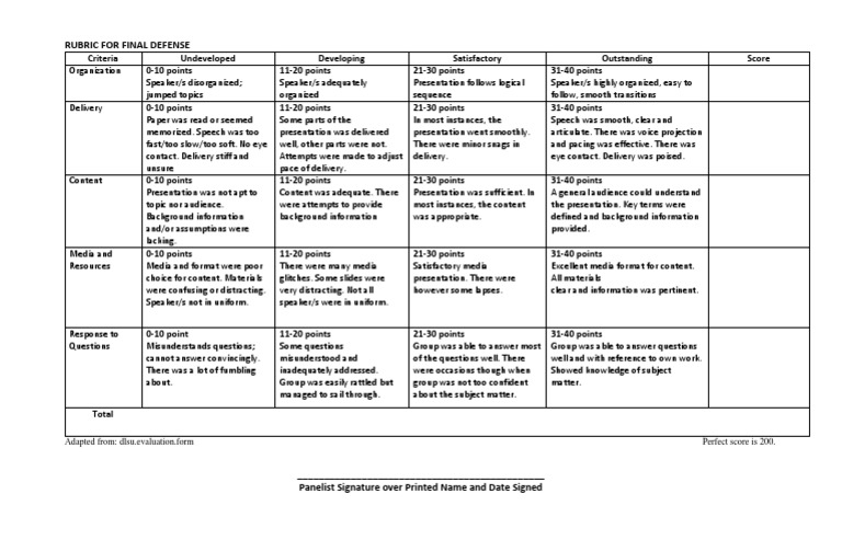 Rubric For Final Defense | PDF | Human Communication | Communication