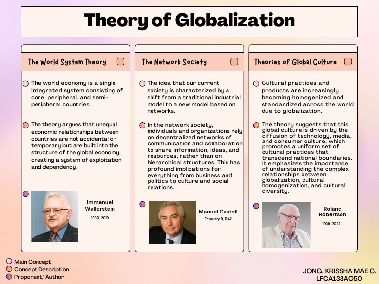 Activity 2 | PDF | Globalization | World Systems Theory