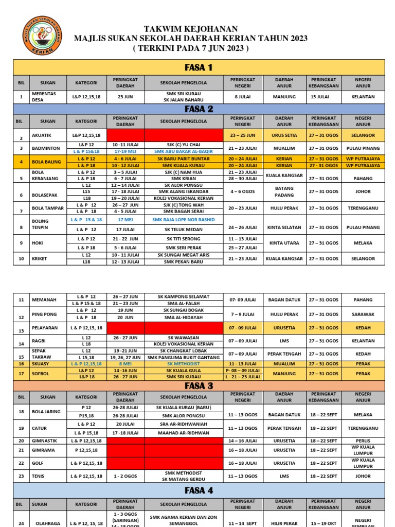 Takwim Sukan Permainan PPD Kerian 2023 Update 10 Mei | PDF