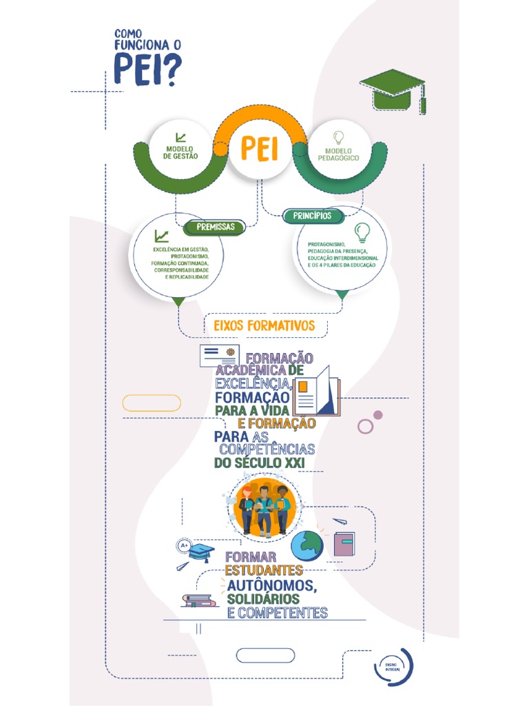Infografico Pei - PNG | PDF