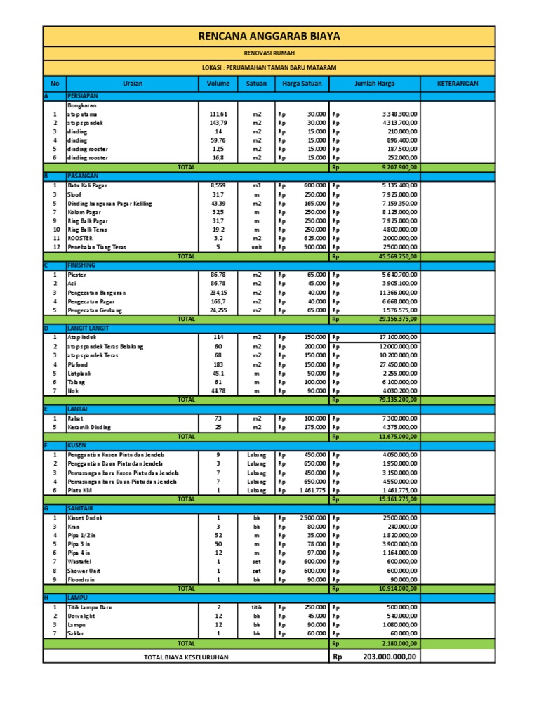 RAB RENOVASI LANTAI 2 | PDF