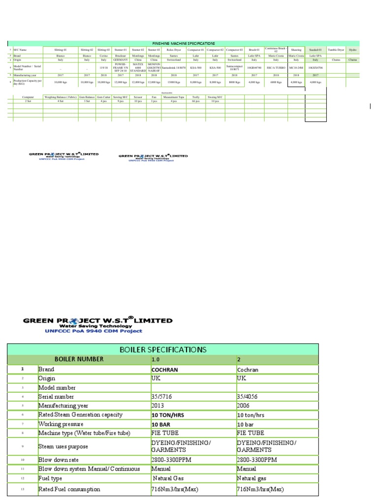 Finishing MC Profile. | PDF | Boiler | Engines