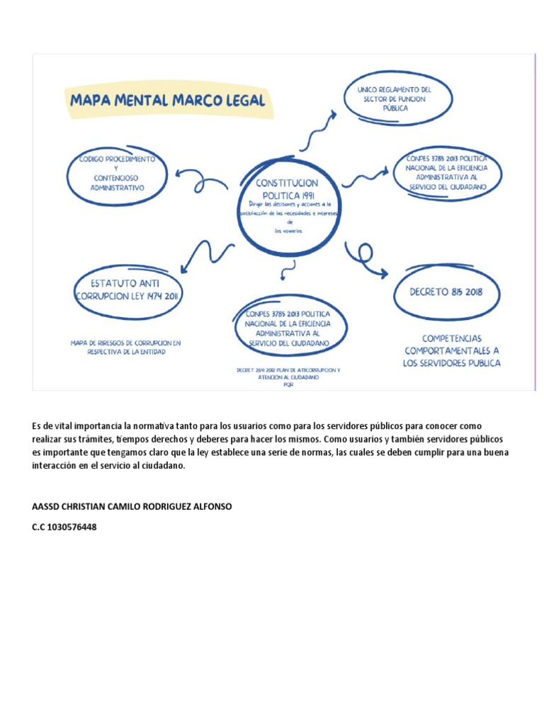 Mapa Mental Marco Legal | PDF