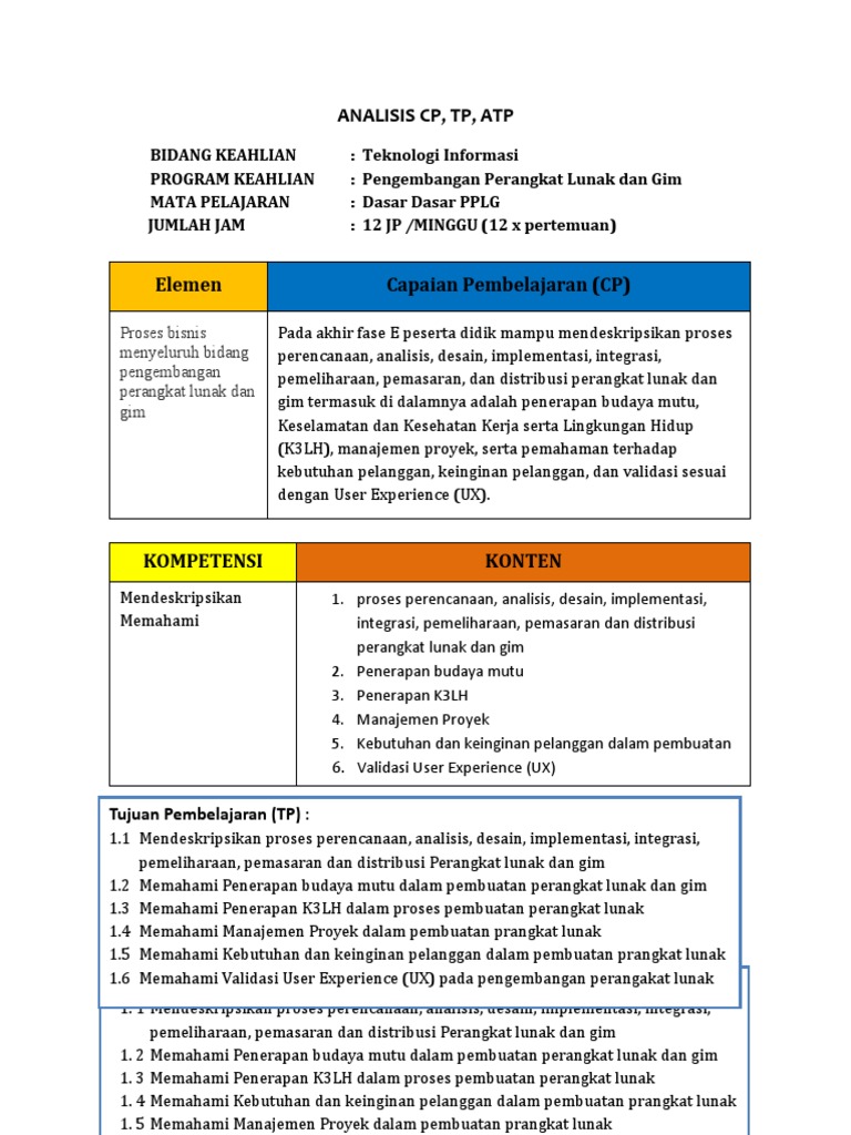 b2 Tugas Membuat Analisis CP, TP, Atp | PDF