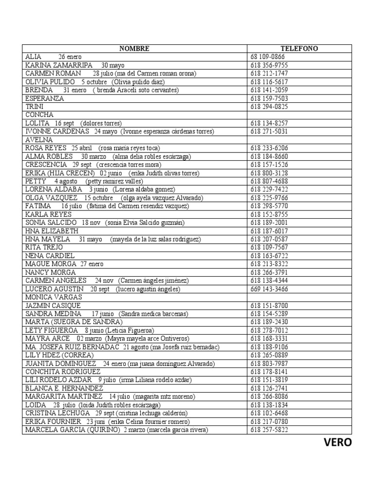 Damas 2021 VERO | PDF