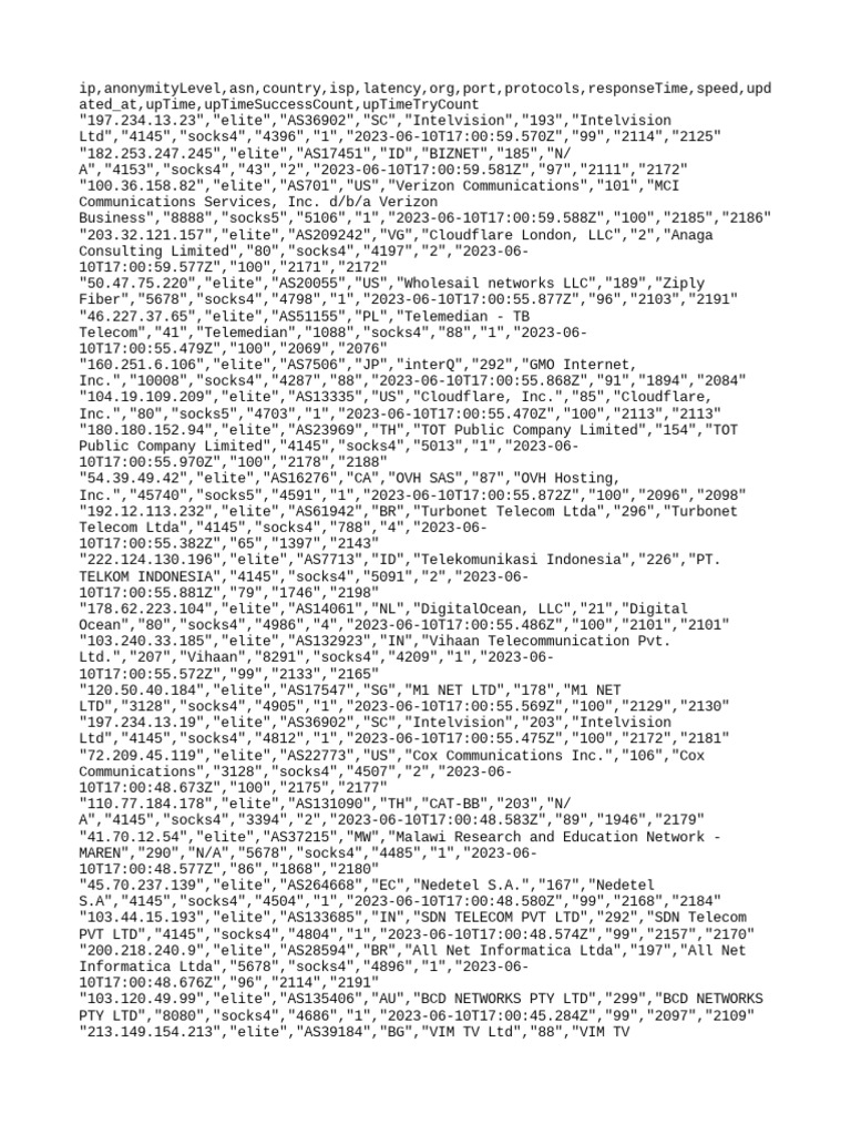 Free Proxy List | Download Free PDF | Telecommunications | Cyberspace